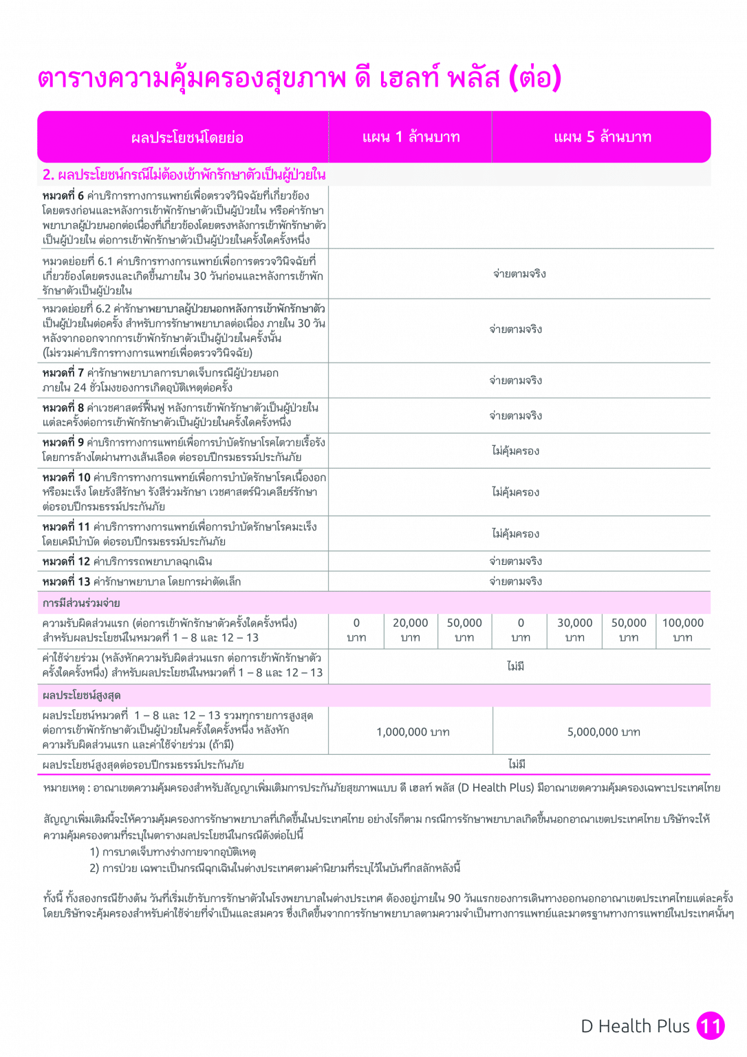 สัญญาเพิ่มเติมประกันสุขภาพ ดี เฮลท์ พลัส (D health Plus) - เมืองไทย ...